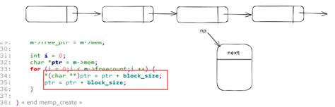 池式结构 内存池 Csdn社区 池式结构 内存池 Csdn社区