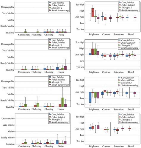 2 The Result Of The Subjective Evaluation Of The Four Tested Tone Download Scientific Diagram
