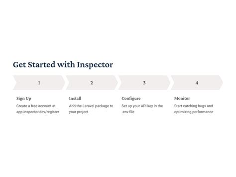 Laravel Application Monitoring With Inspector Pdf