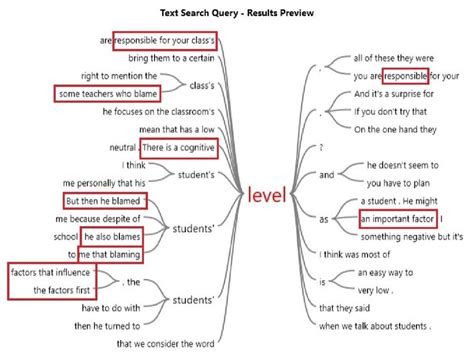 Nvivo Text Search Query Of The Word Level Download Scientific Diagram
