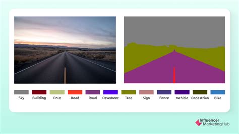 An In Depth Look Into AI Image Segmentation