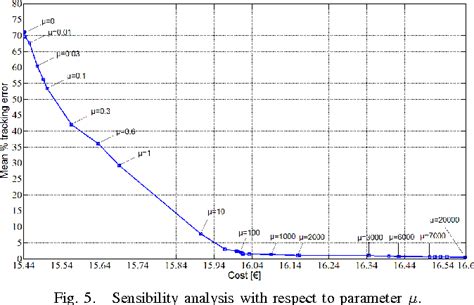Figure 5 From Iec 61851 Compliant Electric Vehicle Charging Control In Smartgrids Semantic Scholar
