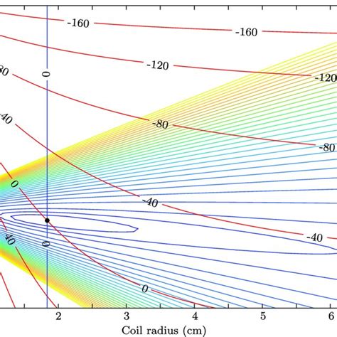 Total Strain Energy Density And Moments Contour Plot In C 1 C 2 Space