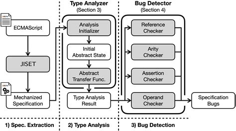 Github Kaist Plrgjstar Jstar Javascript Specification Type Analyzer Using Refinement