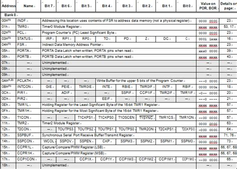 Retrieve Microchip Pic16lf873a Eeprom Data