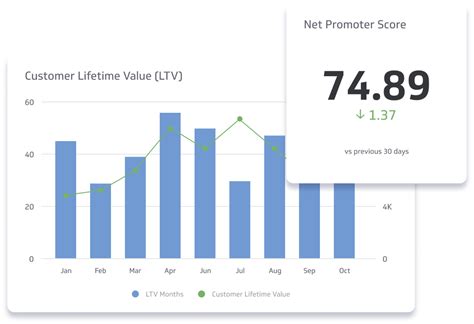 Business Metrics Graphs