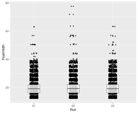 Visualization Of All Peptides And Peakwidth Batches · Issue 442