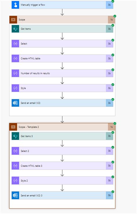 Solved Conditional Flows Power Platform Community