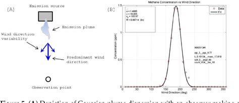 Figure 1 From Advanced Leak Detection And Quantification Of Methane Emissions Using Suas