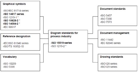 Iso 14084 2 2015 En Process Diagrams For Power Plants Part 2 Graphical Symbols