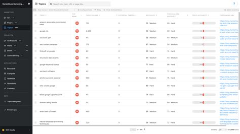 New Content — Intent Mismatch Content Marketmuse Knowledge Base