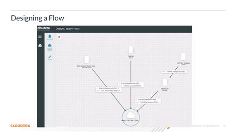 Iot Edge Data Processing With Nvidia Jetson Nano Oct 3 2019 Pdf