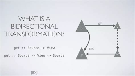 Bidirectional Programming For Self Adaptive Software Ppt