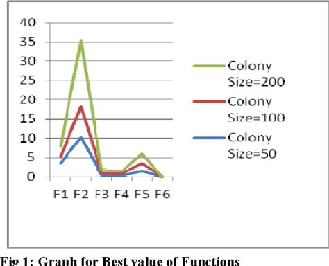 Figure From Path Optimization With Artificial Bee Colony Algorithm In WSN Semantic Scholar