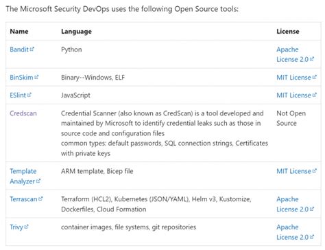 Enable Microsoft Defender For Devops With Azure
