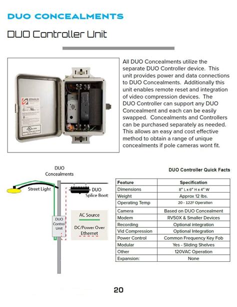 Duo Controller Unit Security Products International Spi Worldwide