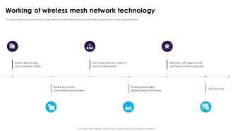 Working Of Wireless Mesh Network Technology Ppt Slides Visuals PPT Presentation