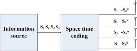 Figure 1 From Ordered Group Interference Cancellation For Quasi