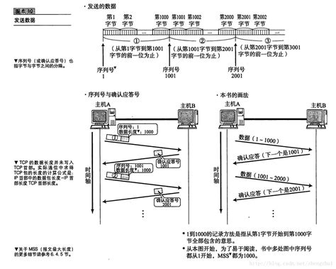 Tcp协议详解 Csdn博客