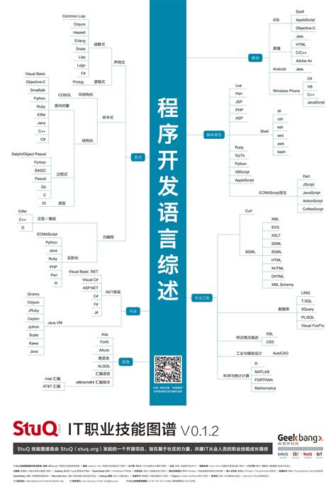 it职业技能图谱：架构师、h5、dba、移动、大数据、运维 henryz tang 博客园