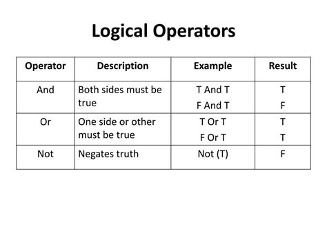 Ppt Control Structures Selection Powerpoint Presentation Free