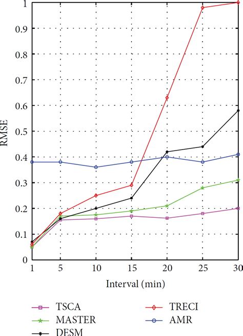 A Missing Sensor Data Estimation Algorithm Based On Temporal And Spatial Correlation Zhipeng