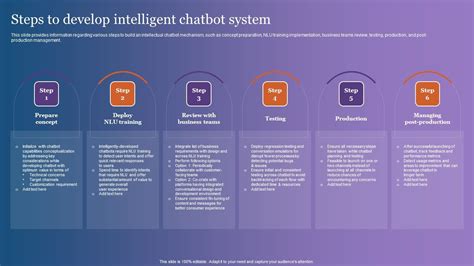 Steps To Develop Intelligent Chatbot System Summary Pdf