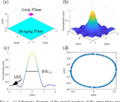 Figure 5 From Optimization Of Planar Helical Microphone Array Based On Figure 5 From Optimization Of Planar Helical Microphone Array Based On