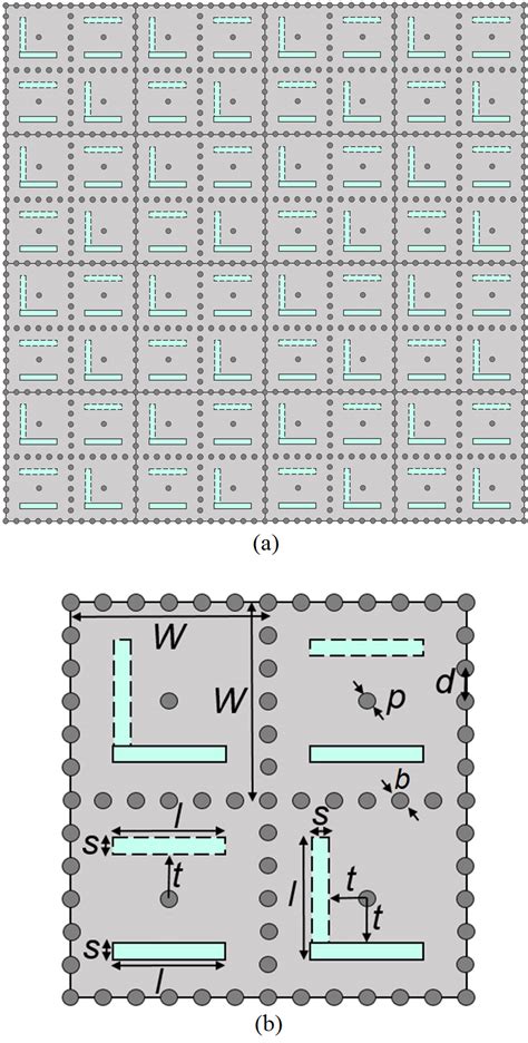 A The Proposed FSS Filter Structure B Unit Cell Of The Proposed Download Scientific Diagram