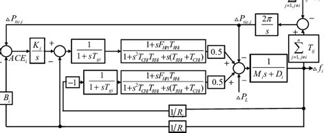 Block Diagram Of The I Th Area In A Multi Area Lfc Model Download Scientific Diagram