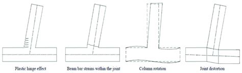 Main Components To End Beam Displacement Download Scientific Diagram