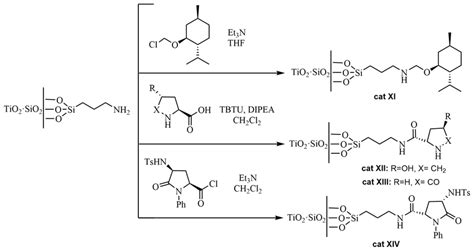 Synthesis Of Chirally Modified Tio2·sio2 Nanoparticles Containing