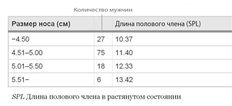 Размер пениса связан с размерами носа Парни ПЛЮС