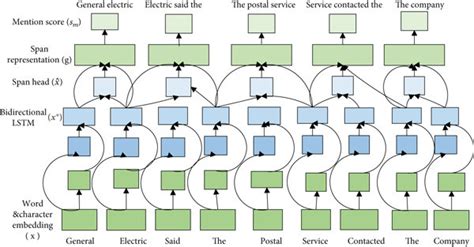 Overall Algorithm Model Diagram Download Scientific Diagram