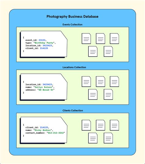 What Is Data Model Structure At Diana Clay Blog