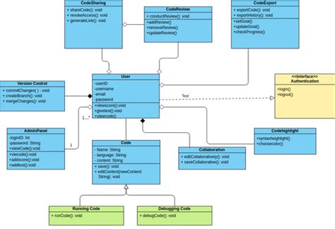 Class Diagram Visual Paradigm User Contributed Diagrams Designs
