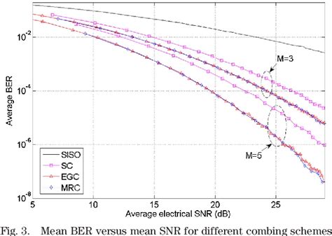 figure 3 from simo detection schemes for underwater optical wireless