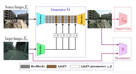教师 学生网络下self Ensembing With Gan Based Data Augmentation For Domain