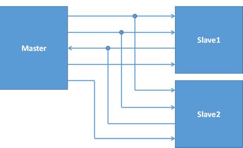 嵌入式通信总线协议spi 嵌入式spi 通信 csdn博客