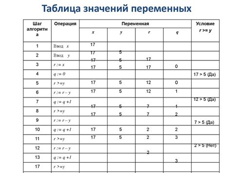 Основные алгоритмические конструкции Online Presentation