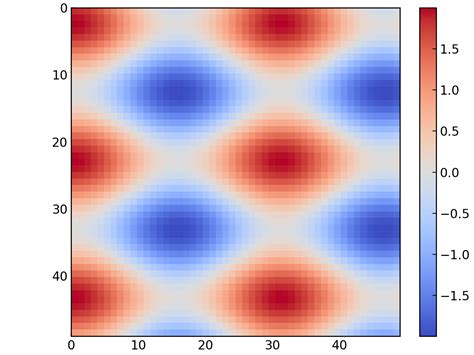 plotting in 2d — graphinglib 1 6 0 dev documentation