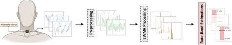 A Novel Computational Signal Processing Framework Towards Multimodal Vital Signs Extraction