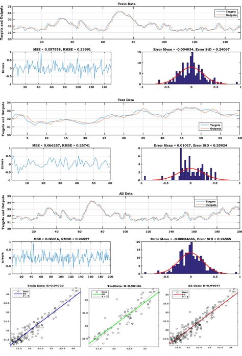 The Plots Of Gmdh Pso Model Predicted Versus Actual Values For Download Scientific Diagram