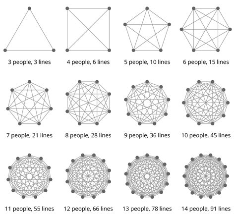 What Is The Ideal Team Size The Art Of Teamwork