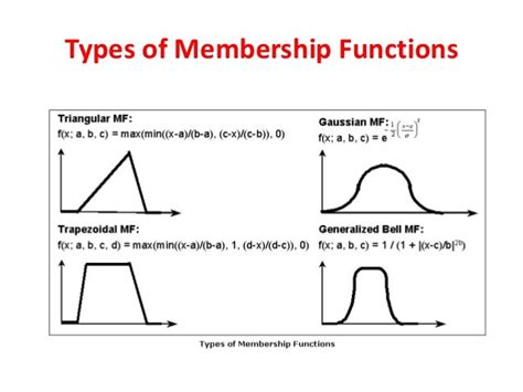fuzzy logic and neural network