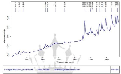 Formulation Development And Evaluation Of Mouth Dissolving Tablets Of Pioglitazone Hcl Ijppr
