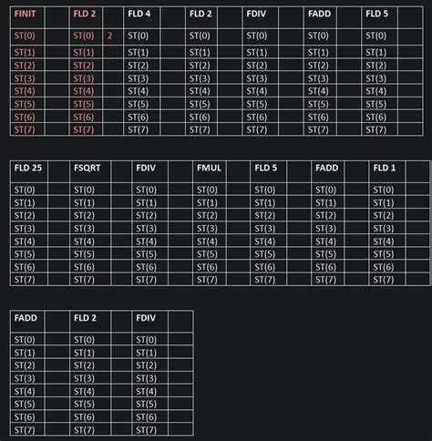 Solved Write The Reverse Polish Notation The Infix Notation
