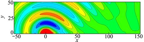Airfoil Trailing Edge Noise Prediction Based On Cfdcaa Coupled
