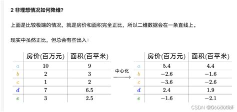 Nmf的对比算法—pcamatlab实现51cto博客matlab Pca