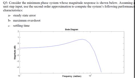 Solved Q3 Consider The Minimum Phase System Whose Magnitude